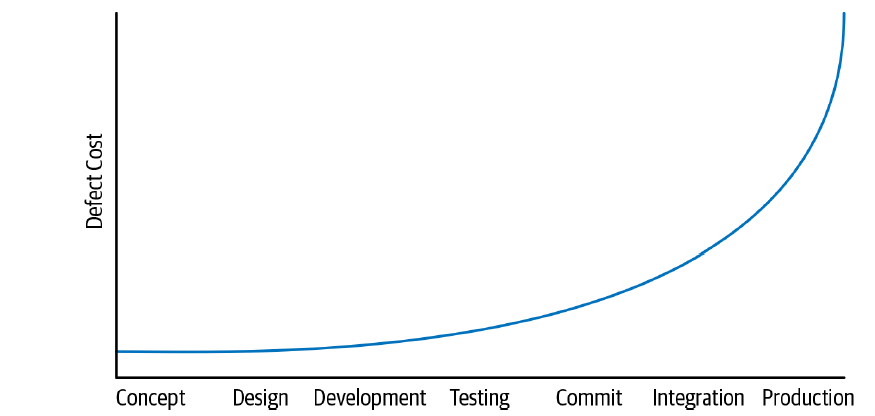 The Mythical Man Month: 5 Lessons About Software Development
