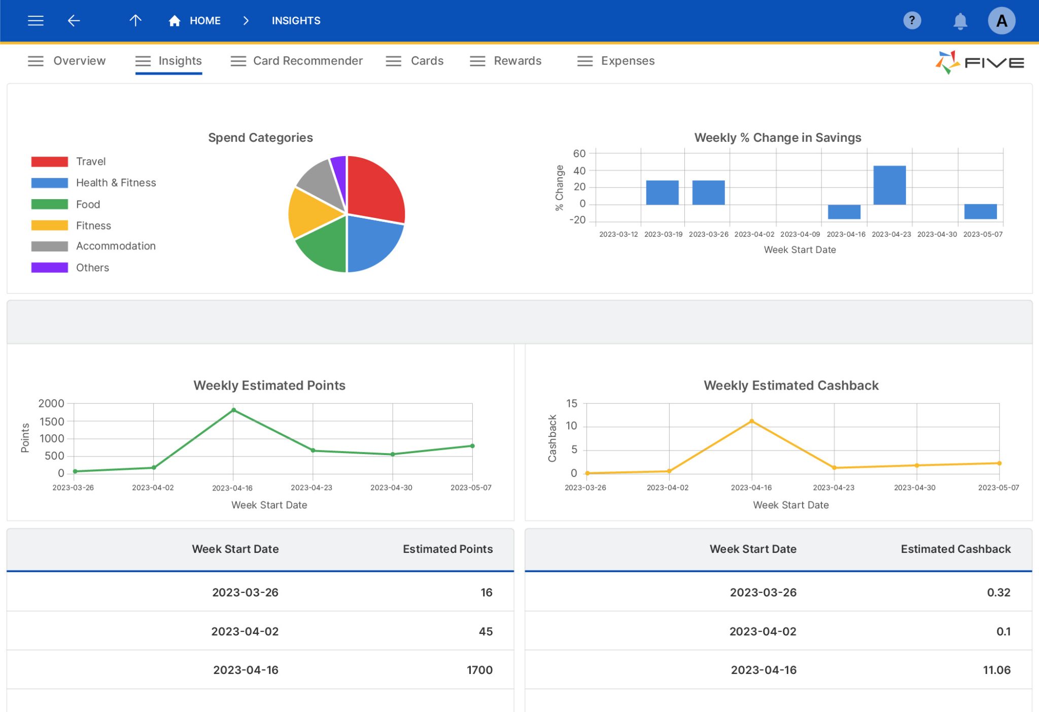 Meet Five: A Web-Based FileMaker Alternative