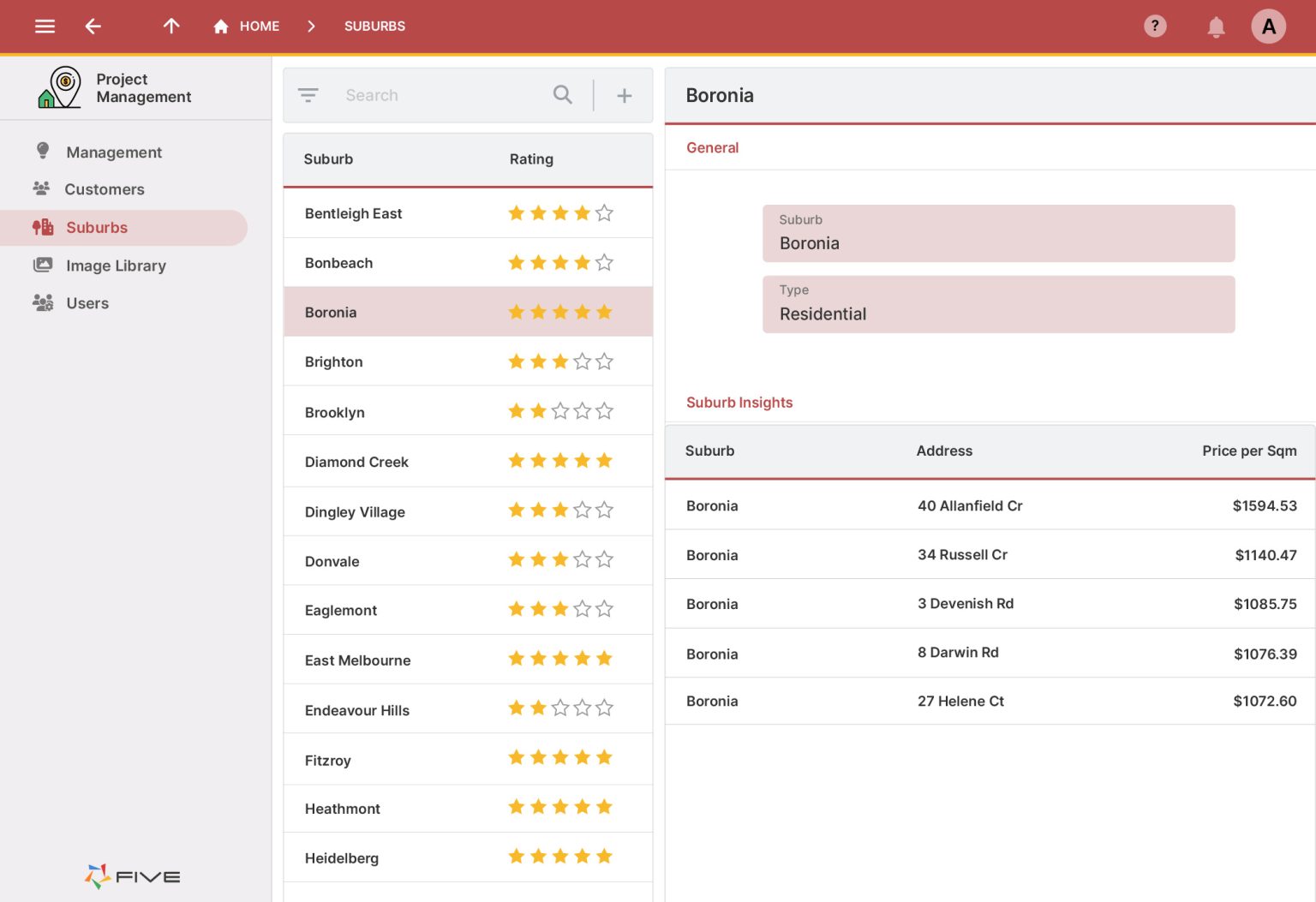 Inventory Management Dashboard | Five