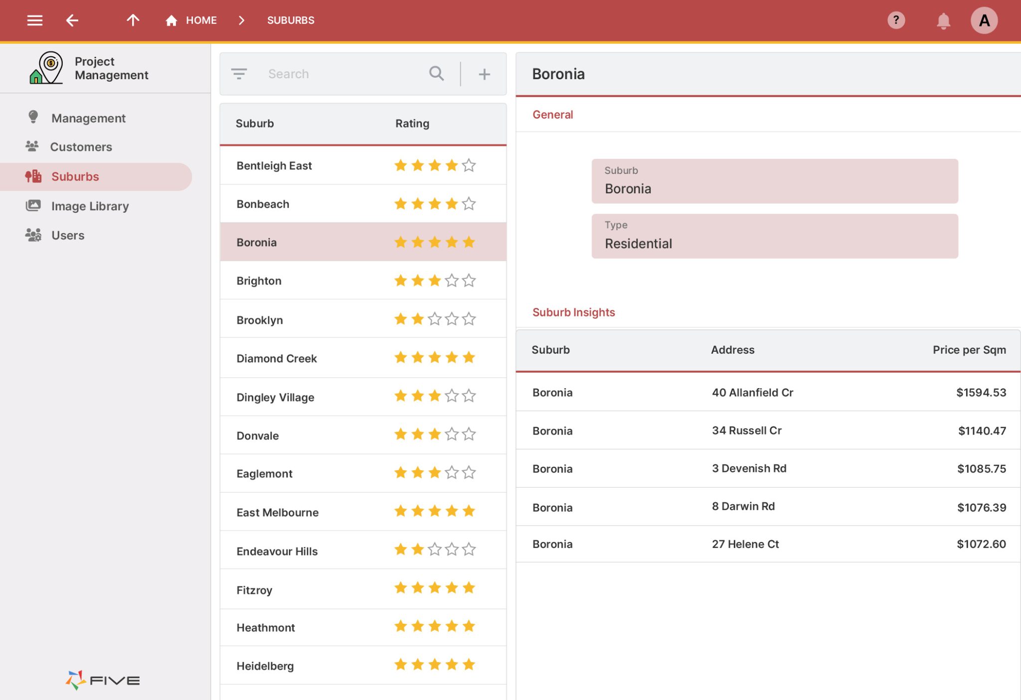 Inventory Management Dashboard | Five