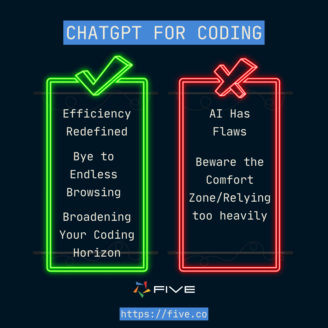 ChatGPT for Coding: Changing The Programming Landscape?