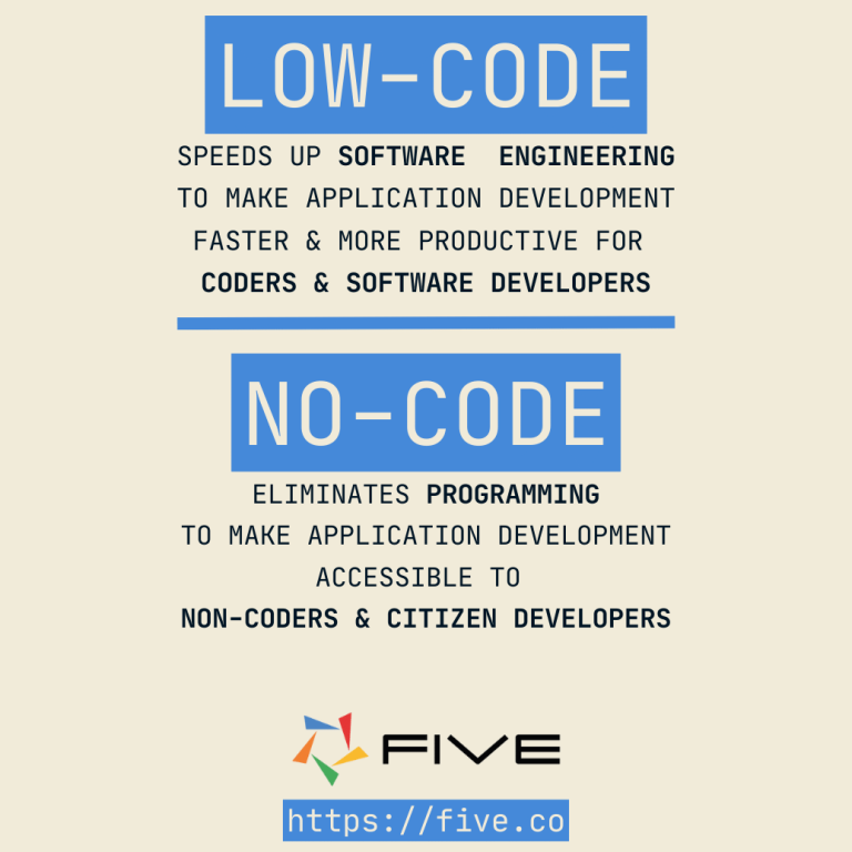 The Ultimate Guide to Low Code Development | Five