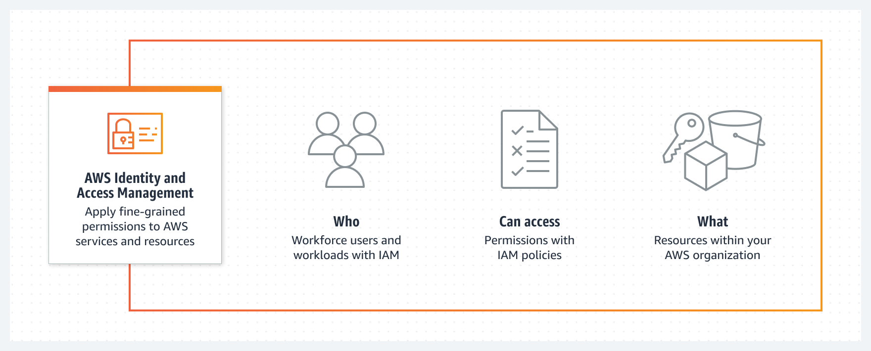 Exploring Aws Security Vs Azure Security A Comprehensive Guide For 2023