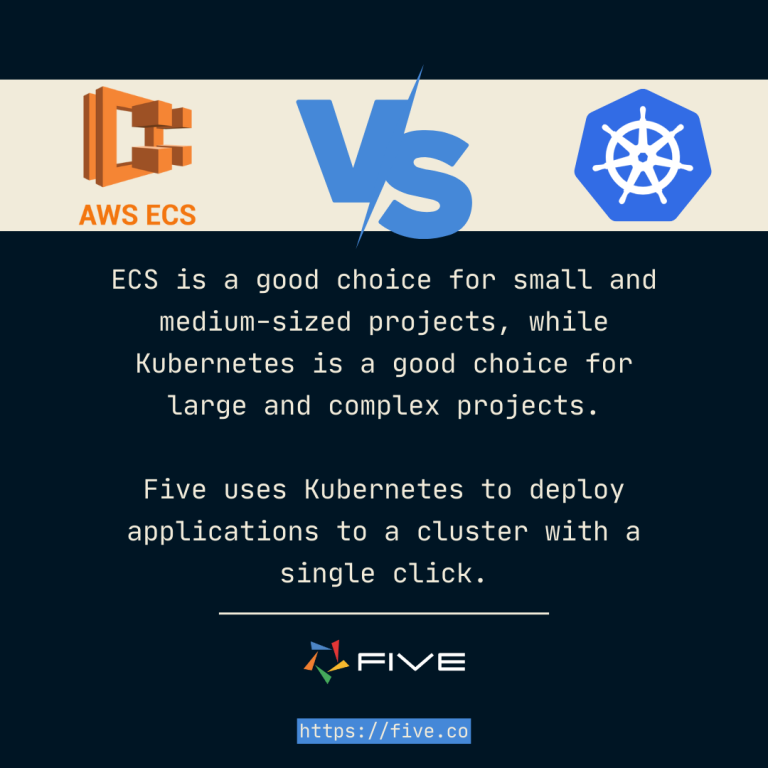 Ecs Vs Kubernetes A Complete Comparison