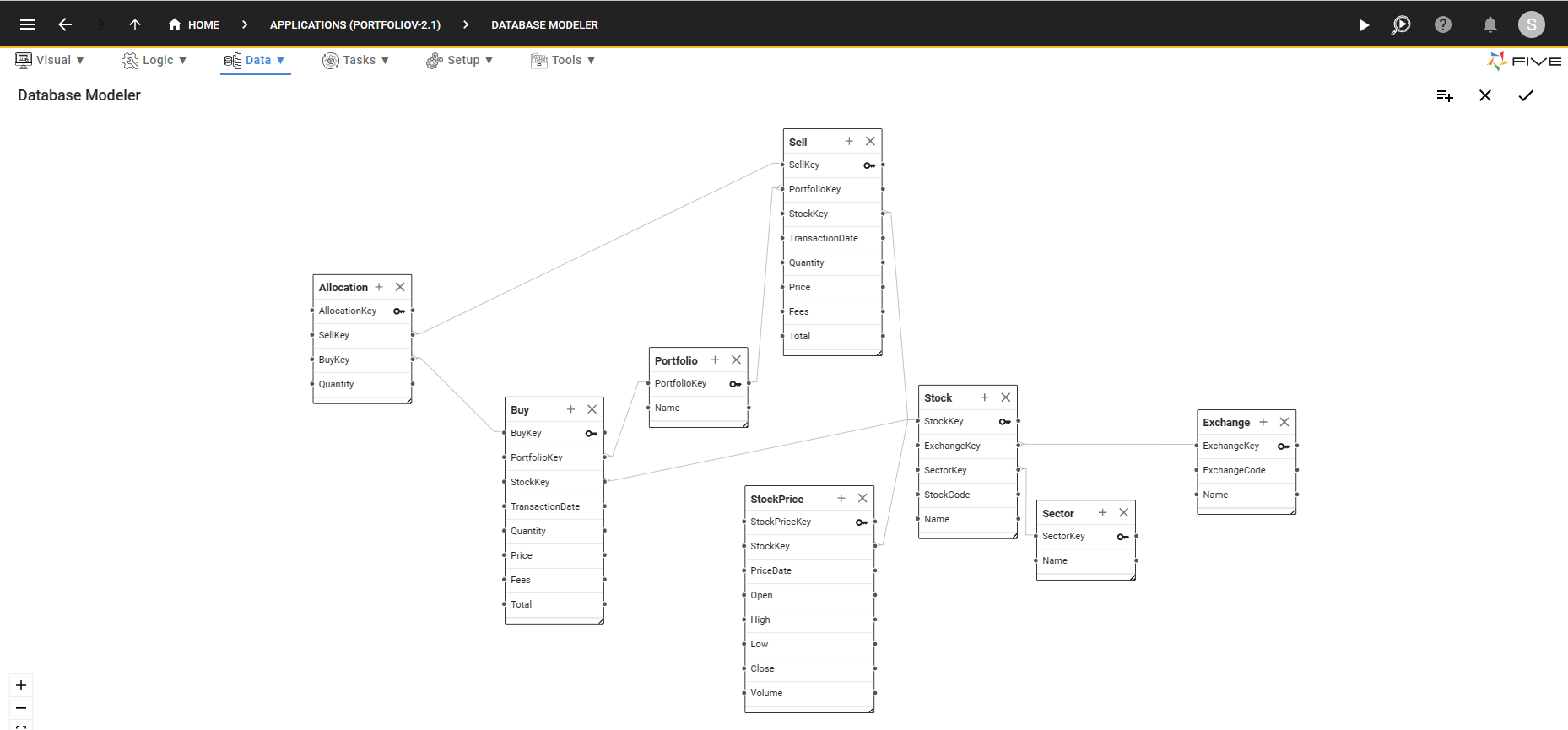 From Mysql Gui To Application 2 Ways To Build And Deploy Apps On A Mysql Database