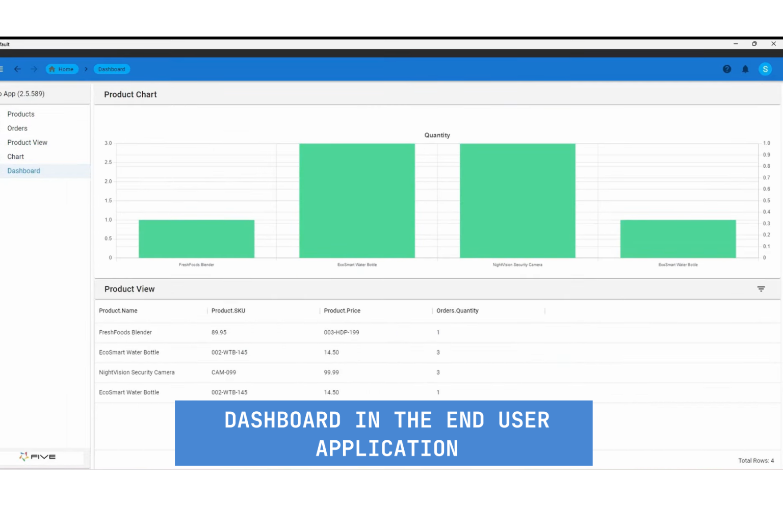 Create an SQL Dashboard In 4 Steps