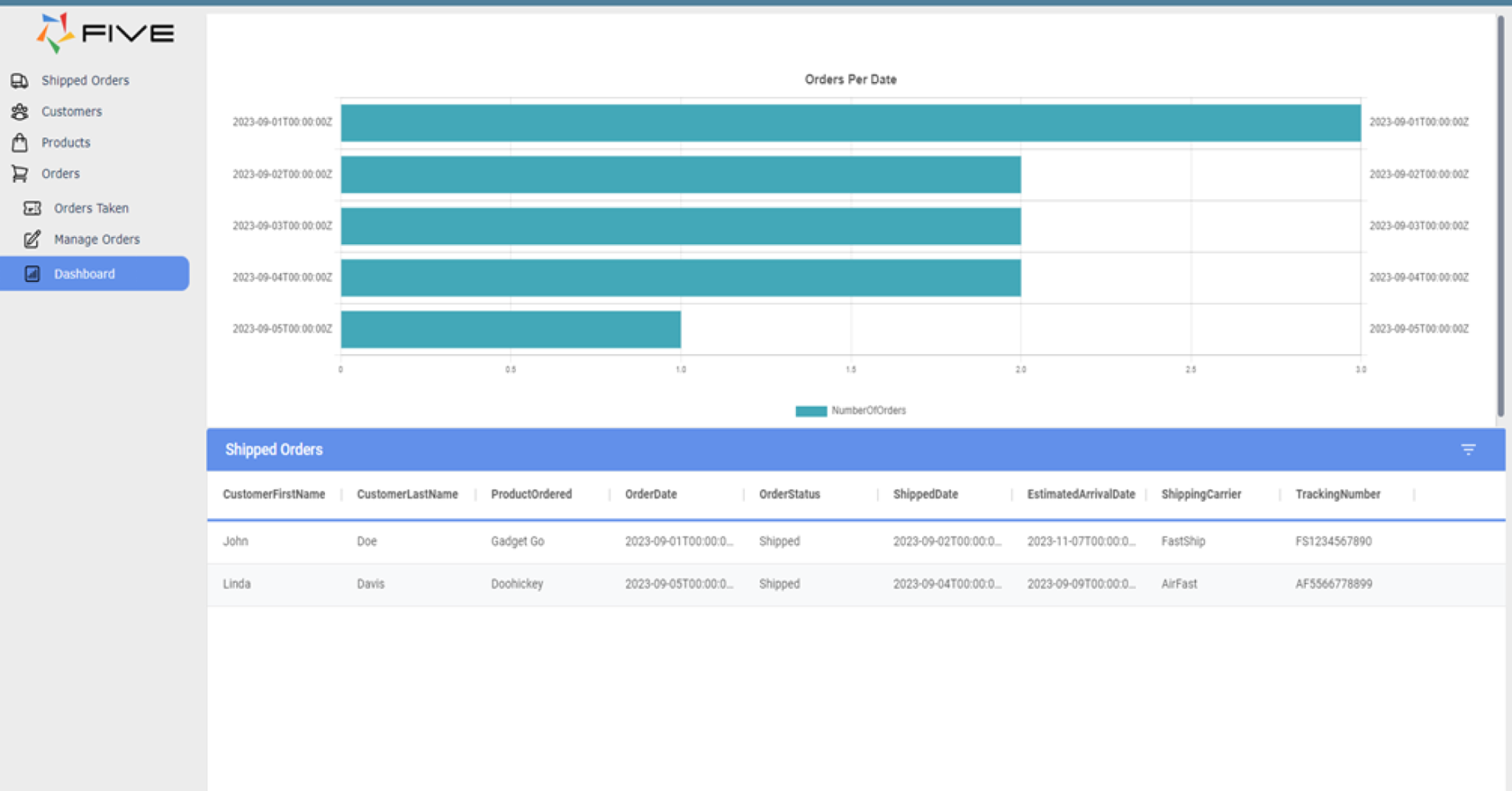 How To Create Custom Dashboards