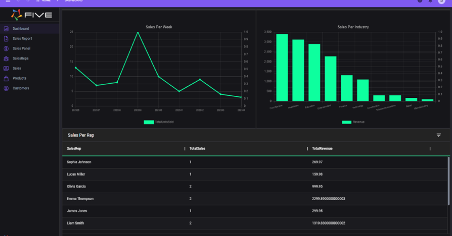 Create an SQL Dashboard In 4 Steps