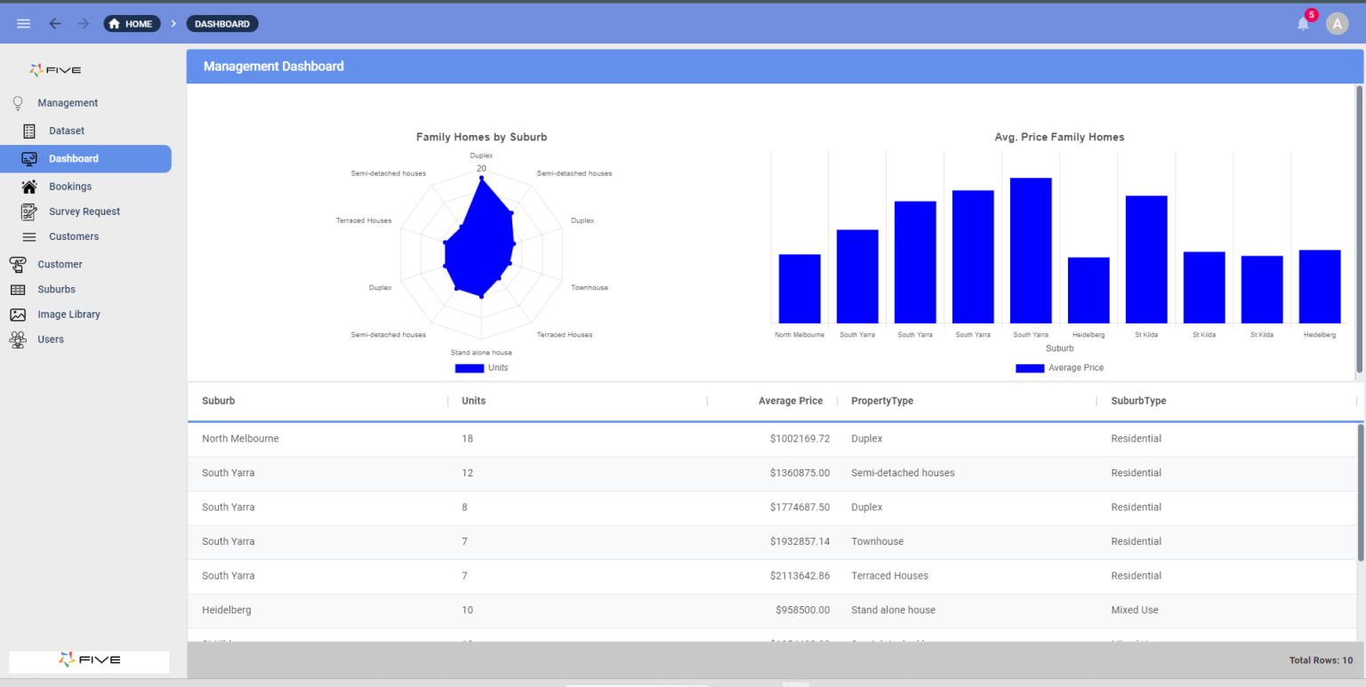 How To Create Custom Dashboards