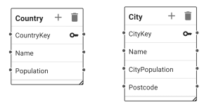 How To Create One-to-Many Relationships in SQL