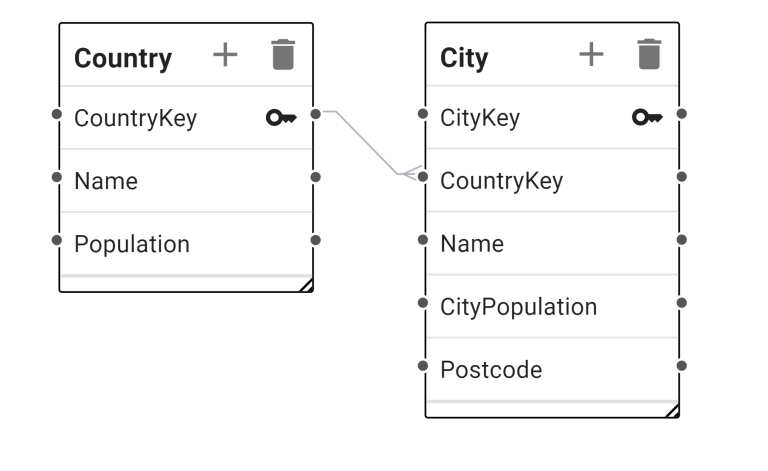 How To Create One-to-Many Relationships in SQL