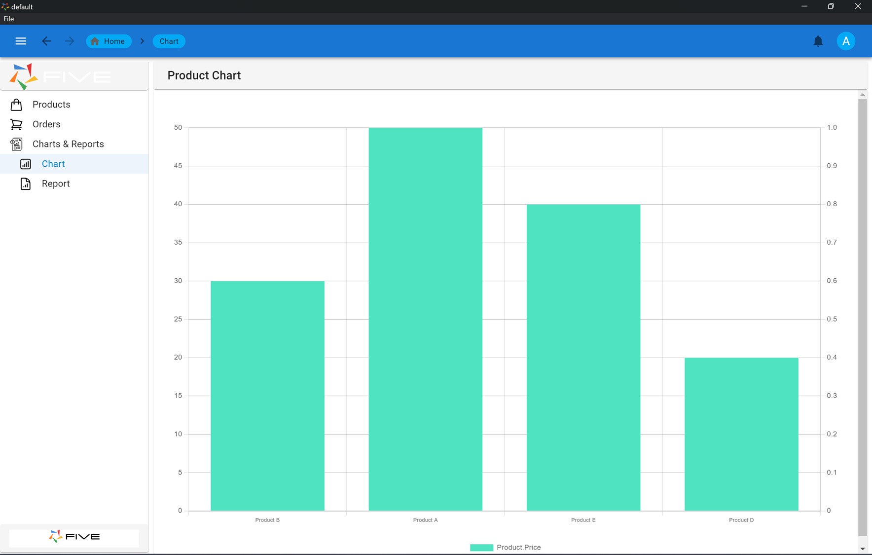 How to Build a Business Portal in 6 Steps