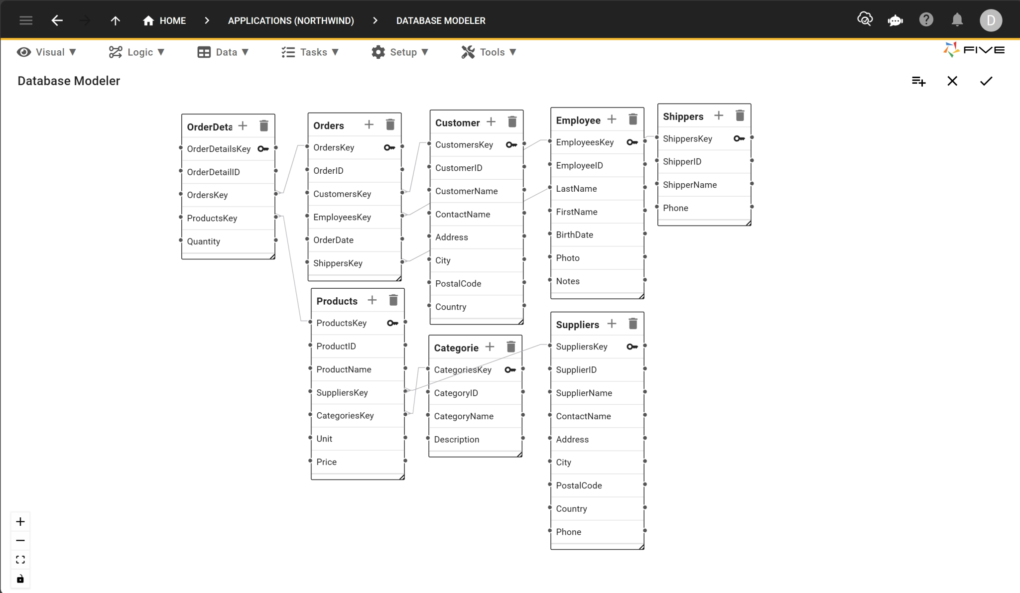 SQL Best Practices: 5 Tips for Writing Queries