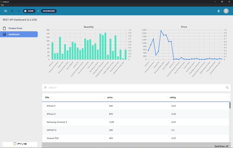 Code-Along: How to Develop a REST API Dashboard | Five