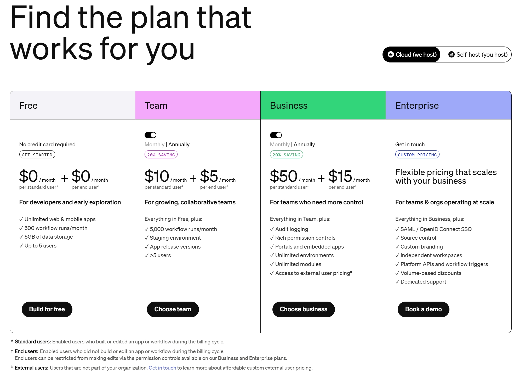 Retool Pricing: How Much Does Retool Cost?