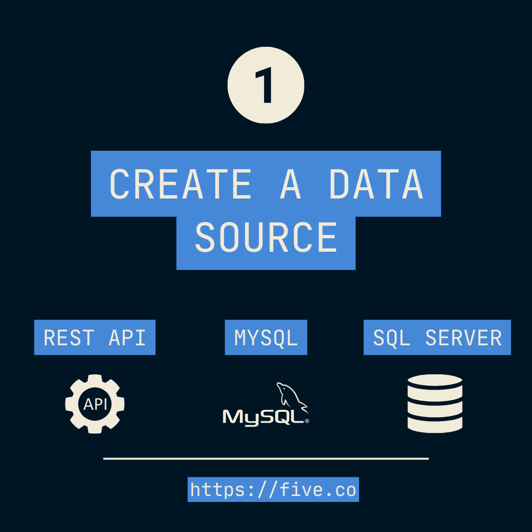 How to Build a Web App In 6 Steps