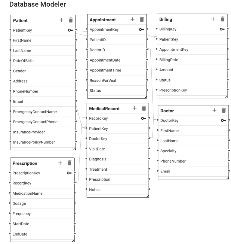 Create a Patient Database In 3 Steps