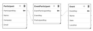 Database Design: Junction Tables