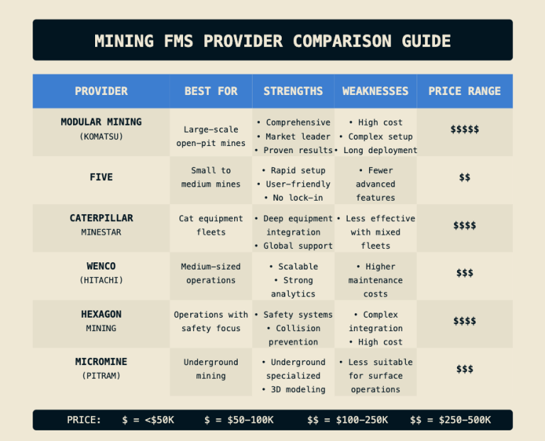 Mining Fleet Management Systems: Complete Guide